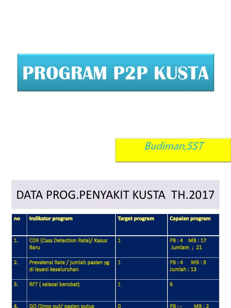 Power Point PROGRAM P2P KUSTA 2017 | PDF