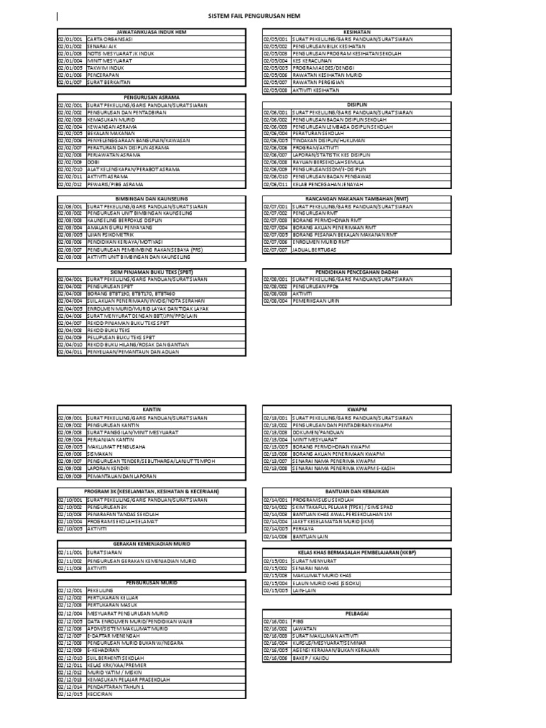 Sistem - Fail Hem PDF | PDF
