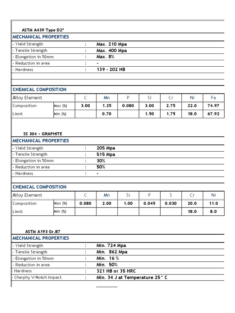 Astm B62 | PDF | Ultimate Tensile Strength | Silicon