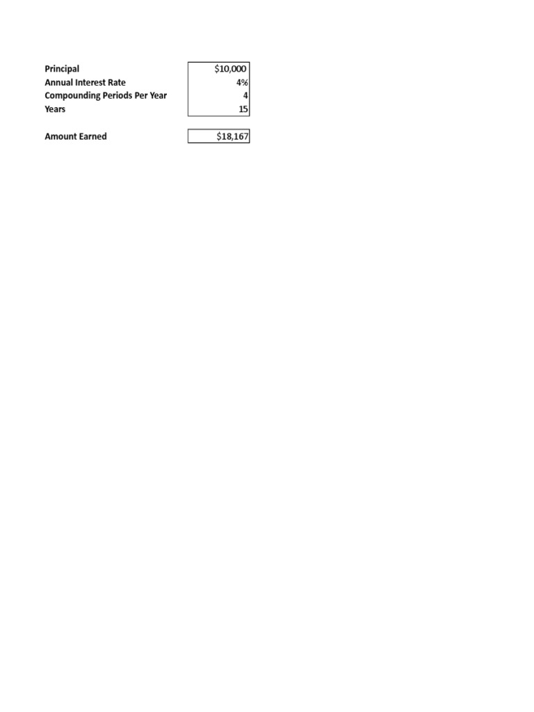 Principal Annual Interest Rate Compounding Periods Per Year Years ...