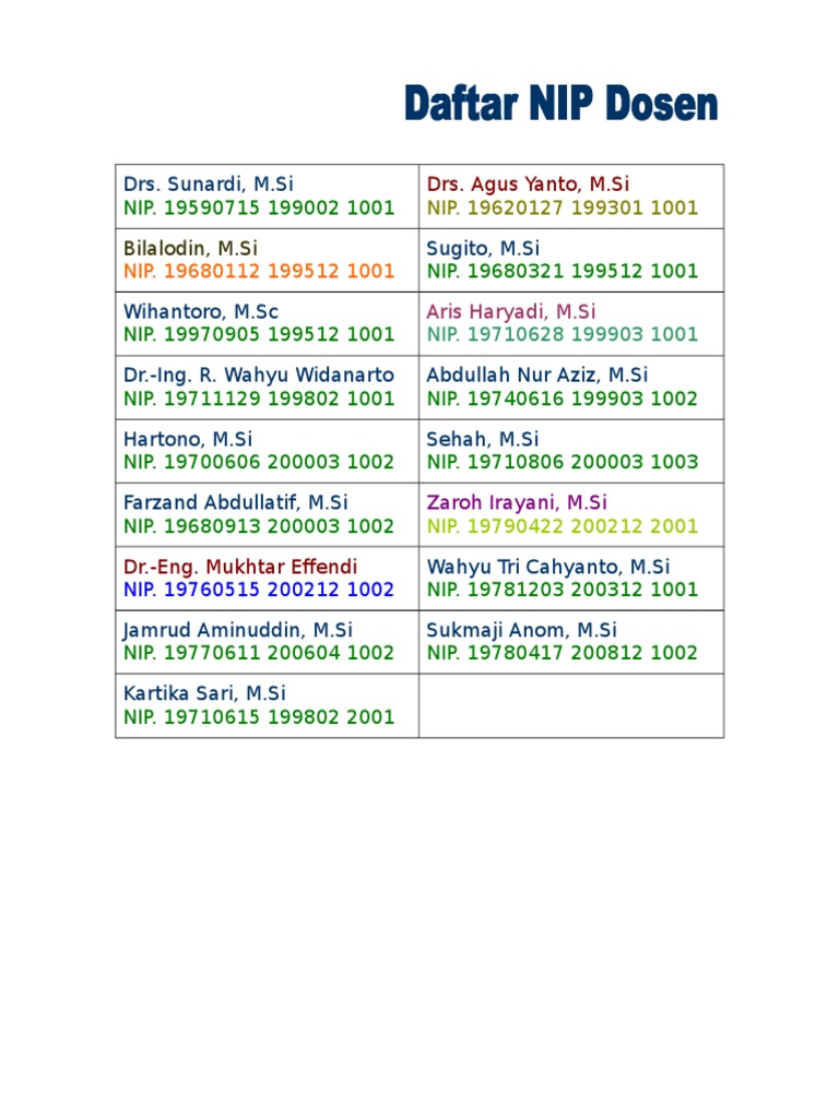 Daftar Nip Baru Dosen | PDF