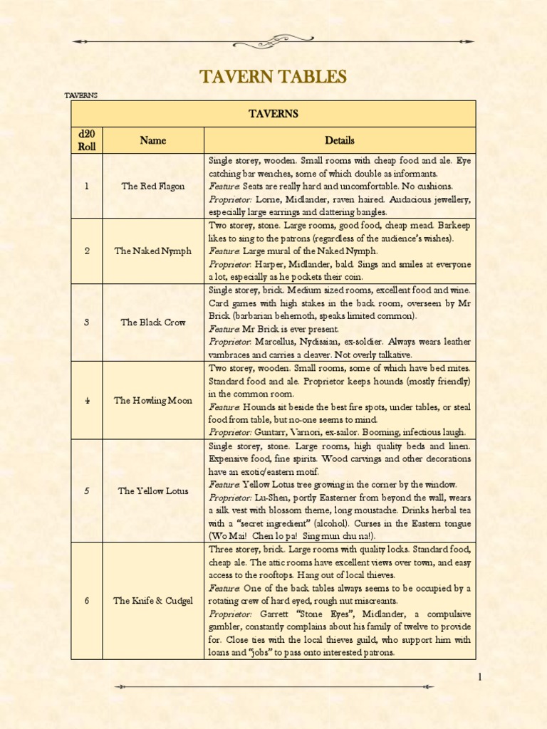Tavern Tables: Taverns d20 Roll Name Details | PDF | Lamb And Mutton ...