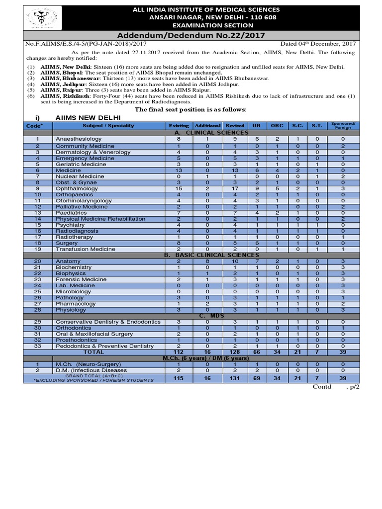 Final Addendum - Dedendum For Final Seat Position For AIIMS PG January ...