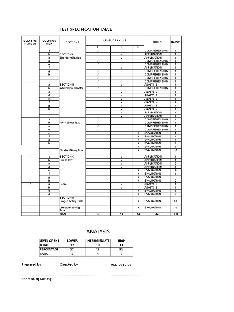 Test Specification Table: Analysis | PDF | Evaluation Methods | Cognition