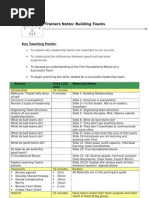 Leadership Training Module | PDF | Leadership | Communication