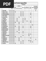 PPE Issue Form | PDF | Personal Protective Equipment | Labor Relations