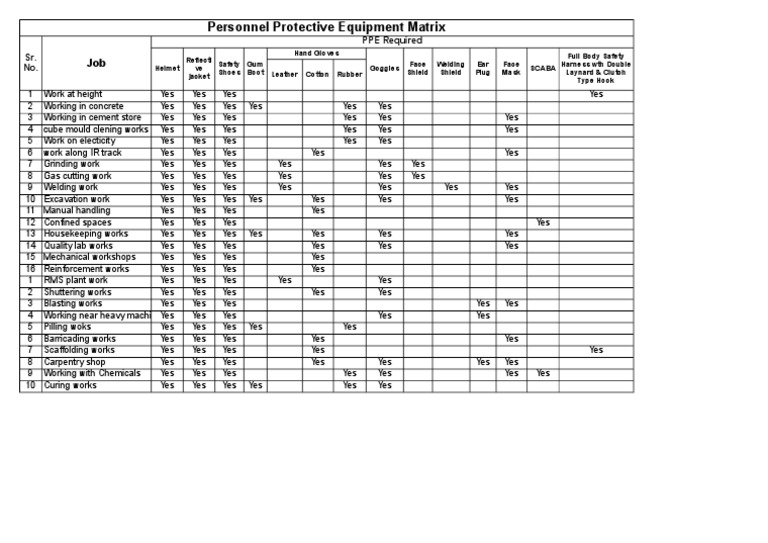 PPE Matrix | PDF | Personal Protective Equipment | Sports Equipment