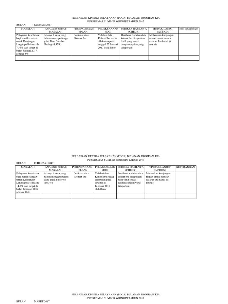 Perbaikan Kinerja Pelatanan (Pdca) Kia Bulanan | PDF