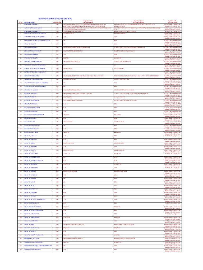 List of Operartive Routes of SBSTC: Bus Route Name | PDF