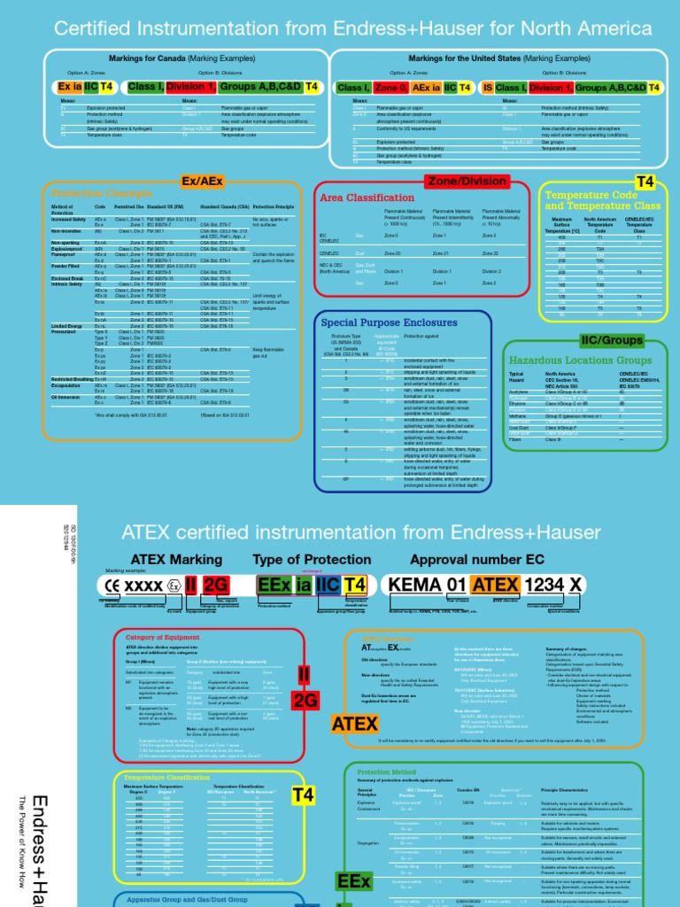Hazardous Area Chart - E&H PDF | PDF