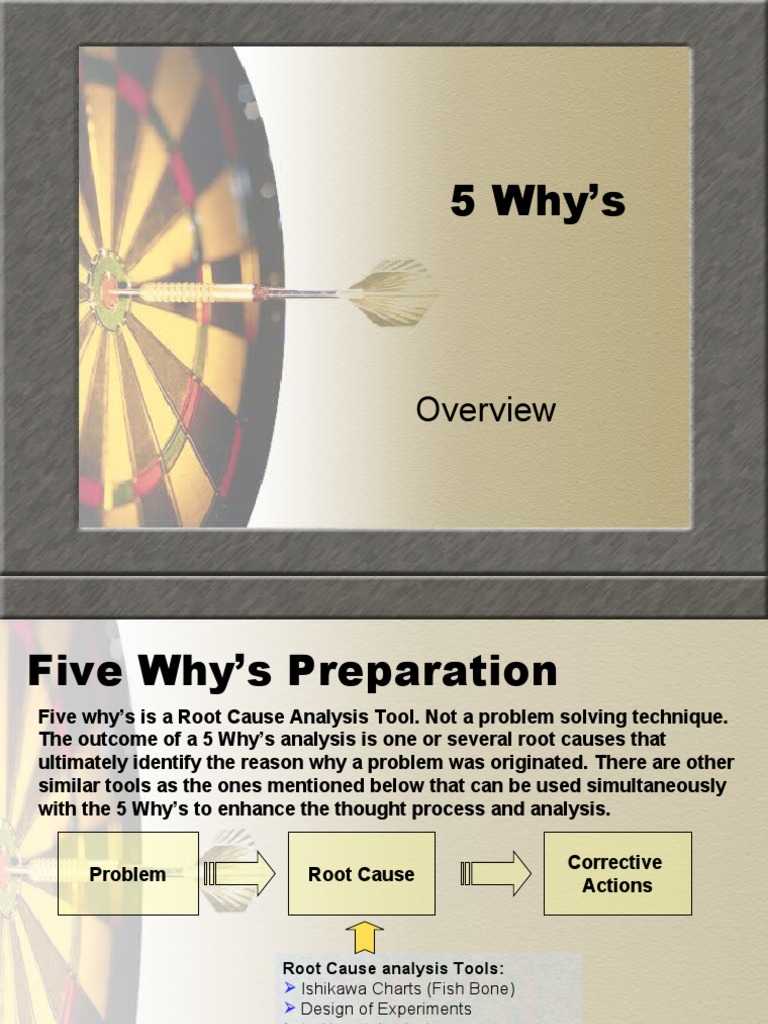 5 Whys Training