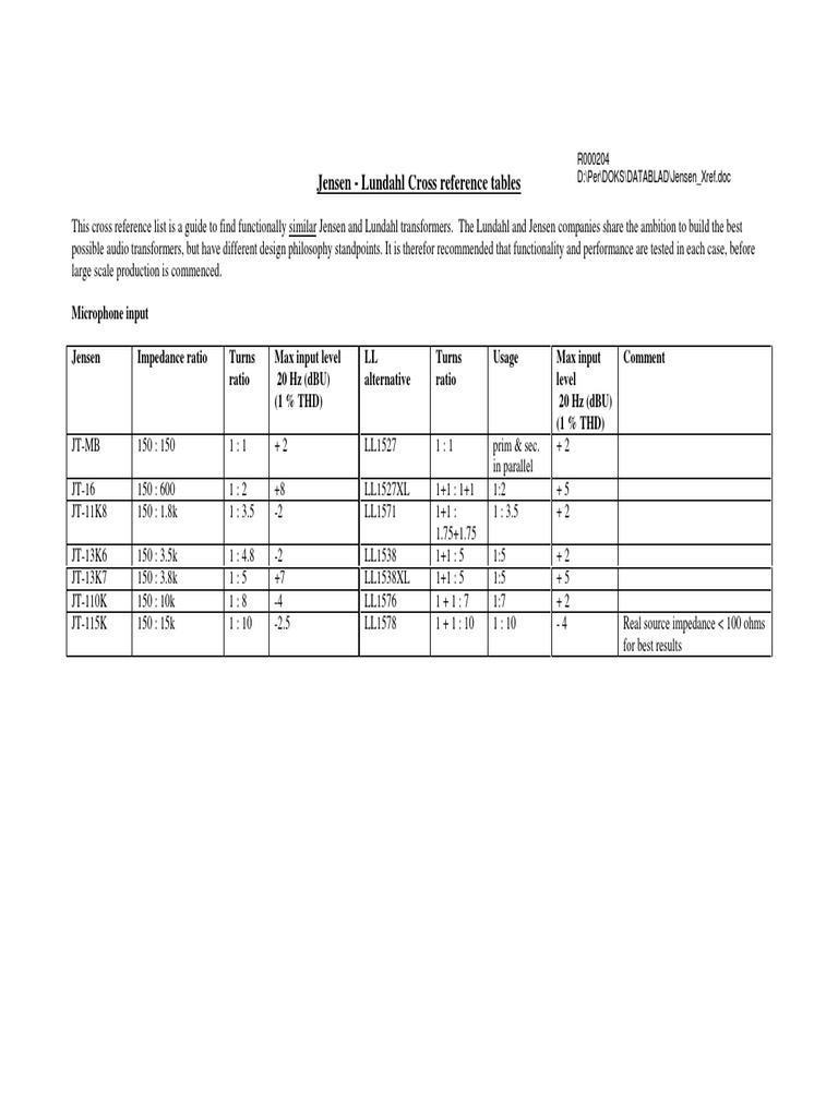 Audio Transformer Cross Reference | PDF | Transformer | Signal Processing