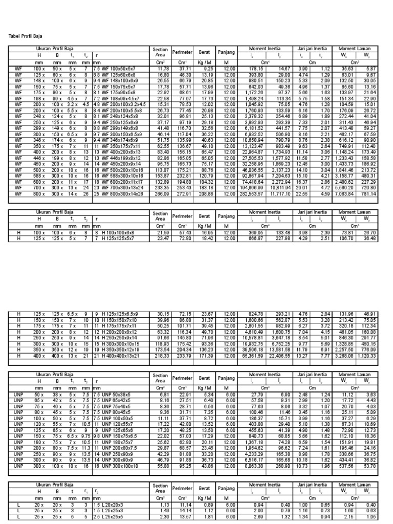Tabel Baja | PDF | Materiales de construcción | Ingeniería de Edificación