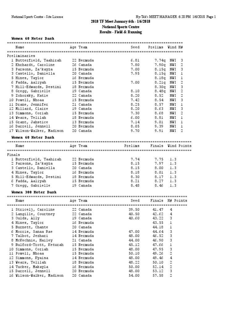 Meet Program - Field & Running 6th January Results | PDF