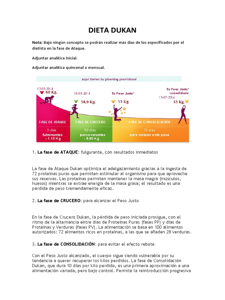 Dieta Dukan Pdf Filete Dieta Dukan