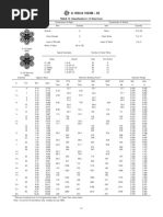 6x19 IWRC Strength and Weights Chart | PDF