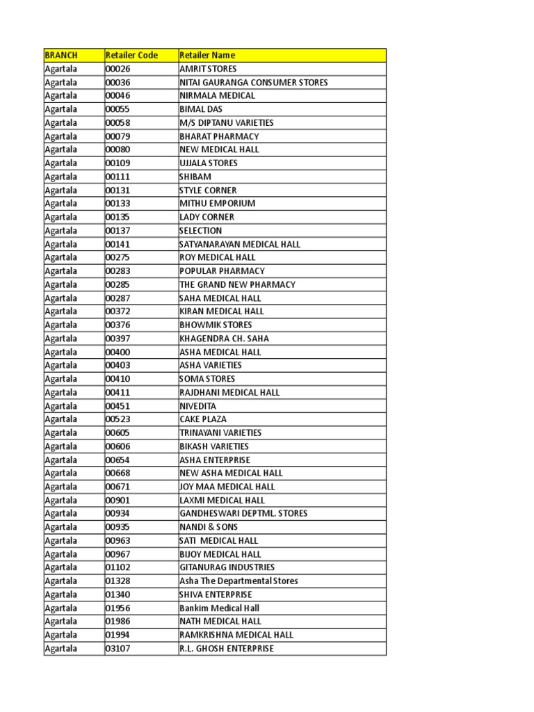 Retailers List by Branch Location | PDF | Retailers | Trade