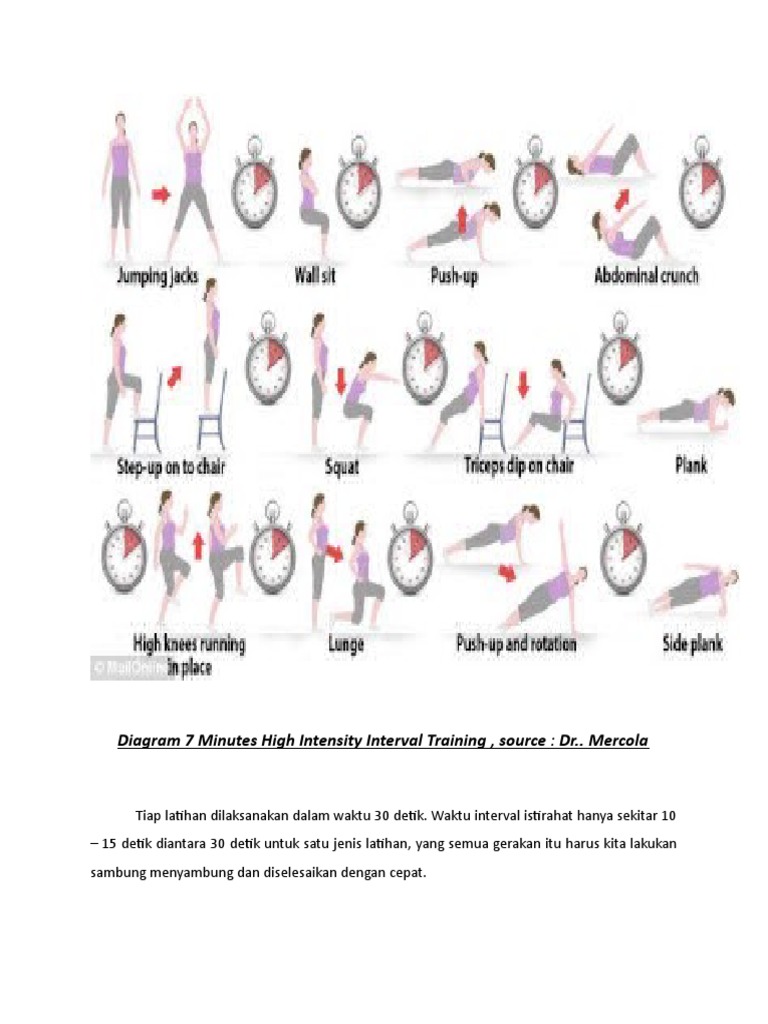 Diagram 7 Minutes High Intensity Interval Training | PDF