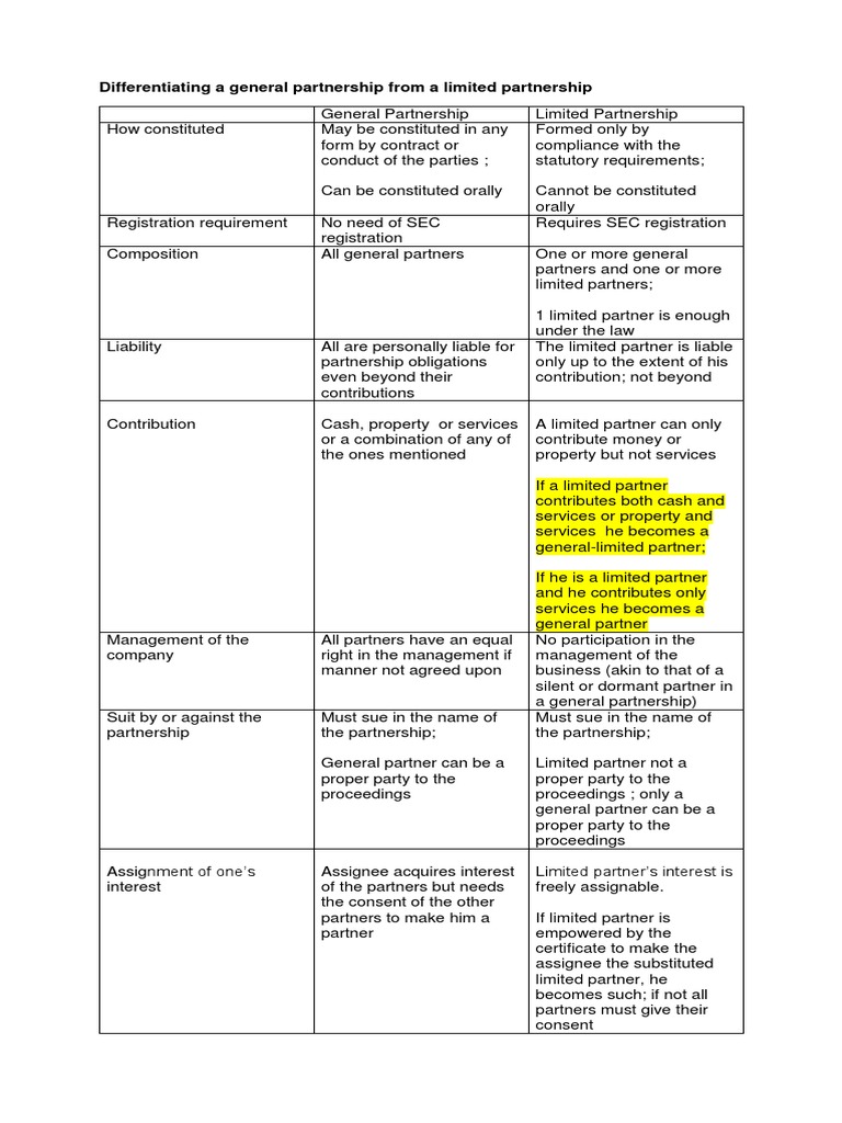 LP Vs GP | PDF | Limited Partnership | General Partnership