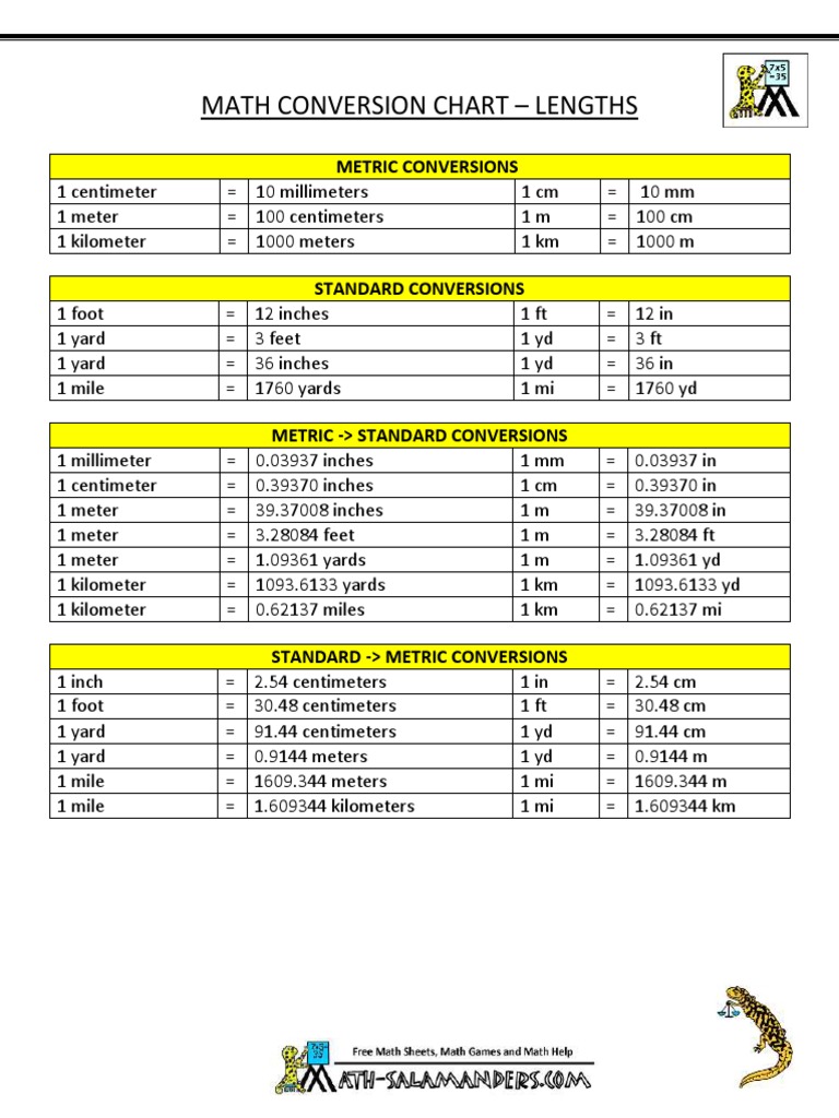 Printable Length Measurement Conversion Chart