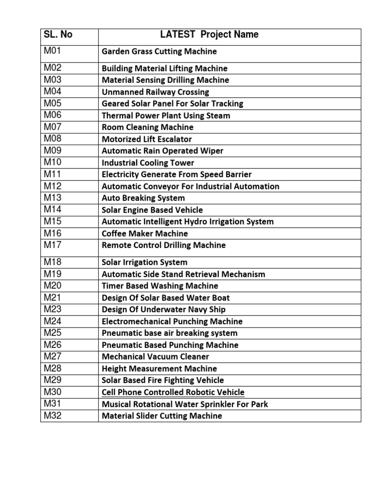 M01 M02 M03 M04 M05 M06 M07 M08 M09 M10 M11 M12 M13 M14 M15 M16 M17 M18 ...