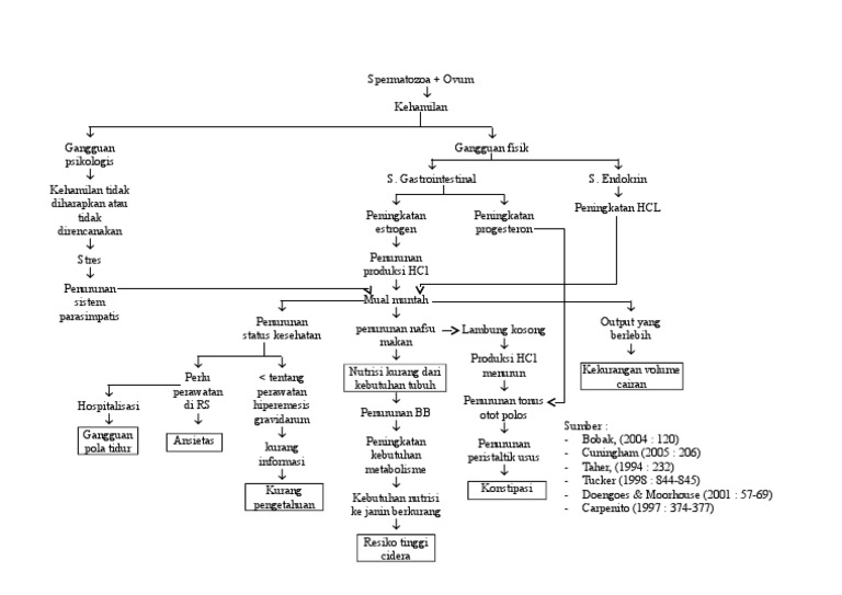 Pathway LP Intra Natal