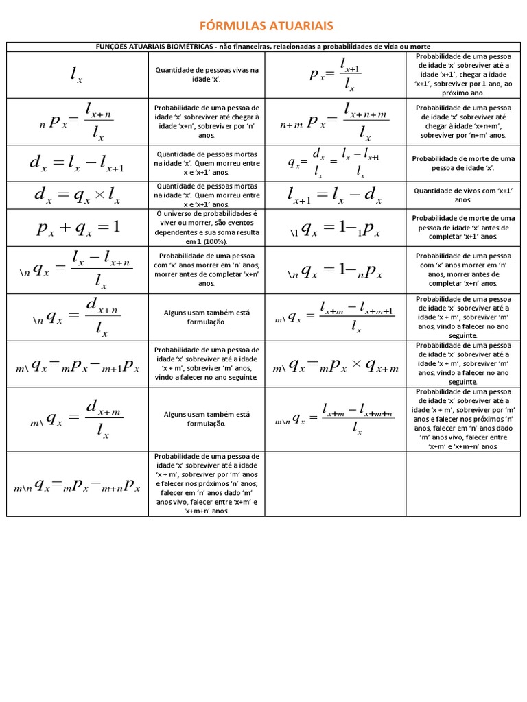 Fórmulas Atuariais | PDF | Ensino de Matemática | Science