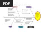 Fishbone Anemia | PDF