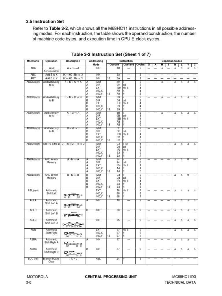 HC11 Instruction Set | PDF | Central Processing Unit | Computer Programming