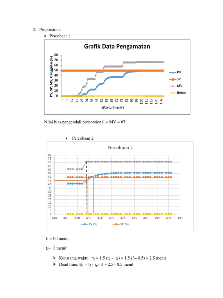 Grafik Data Pengamatan: 2. Proporsional Percobaan 1 | PDF