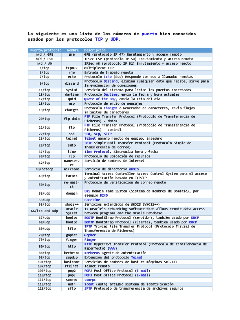 Puertos TCP Udp | PDF | Protocolo de Control de Transmisión | Protocolo ...