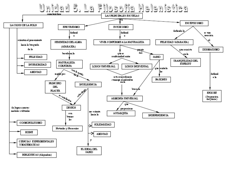 Filosofía Helenística.ppt | Estoicismo | Ciencia filosófica