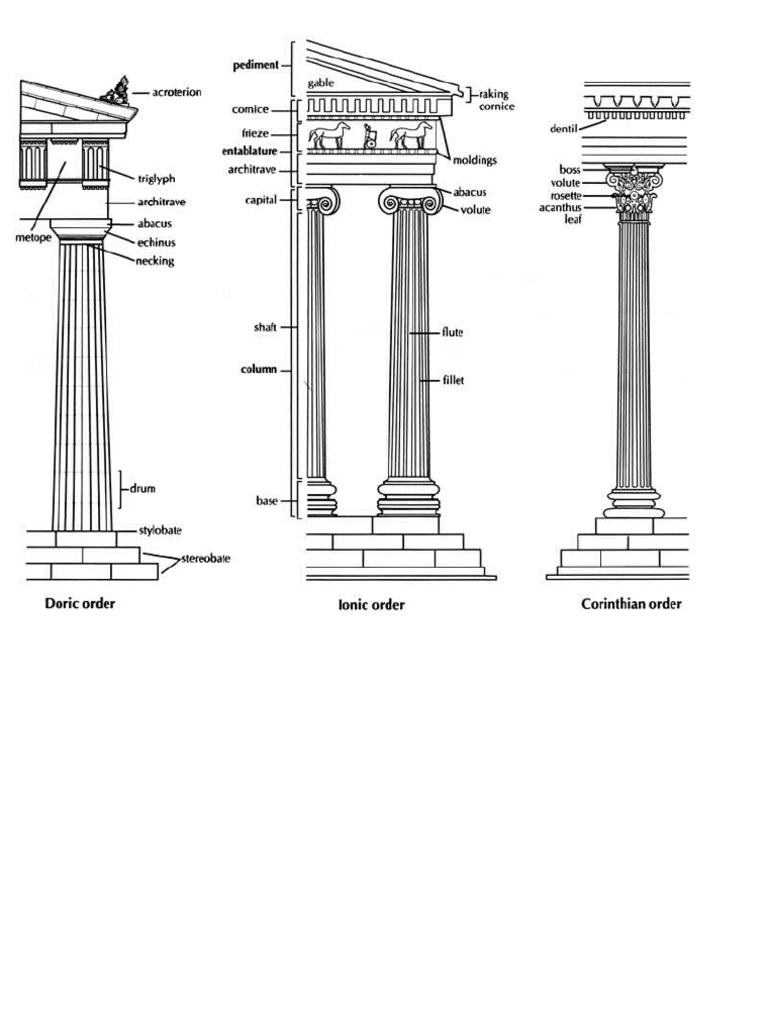 ΡΥΘΜΟΙ ΝΑΩΝ | PDF