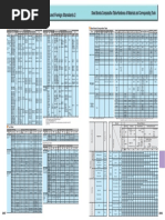 Jis B 0419 | PDF | Engineering Tolerance | Sheet Metal