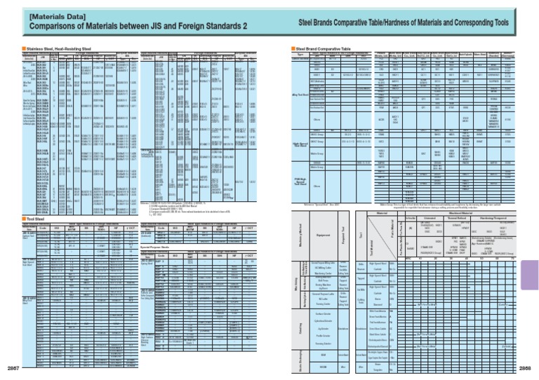 A Comparison of Steel Grades and Hardness Standards Between JIS ...