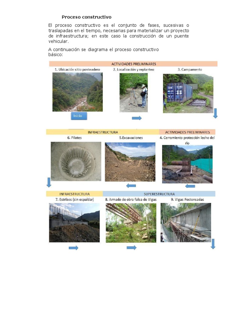 Proceso Constructivo Puente Concreto Armado | PDF | Hormigón | Puente