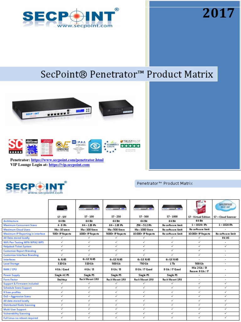 SecPoint Penetrator Matrix | PDF | Trademark | 64 Bit Computing