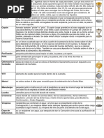 6-Objetos Liturgicos para Celebracion | PDF | Altar | Misa (liturgia)