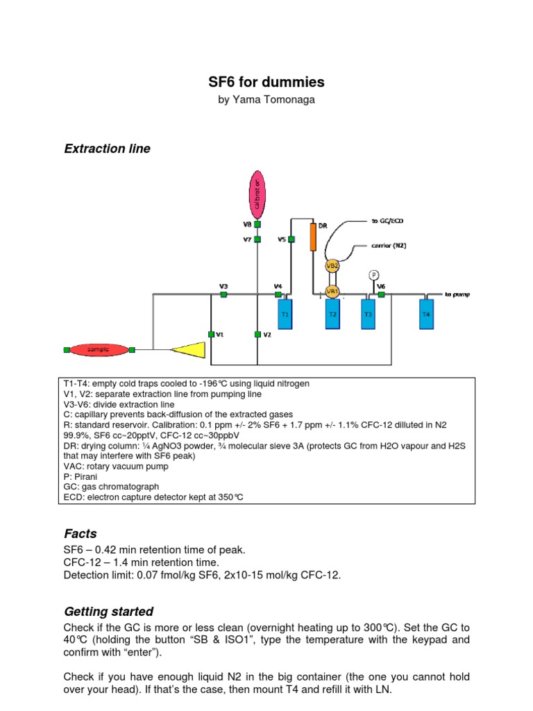 SF6 Extraction and Analysis Guide | PDF | Gas Chromatography ...