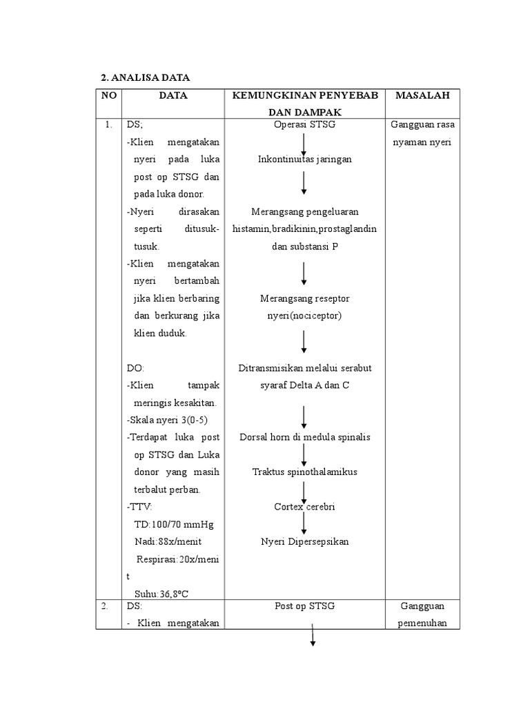 Askep Combus | PDF | Sains & Matematika