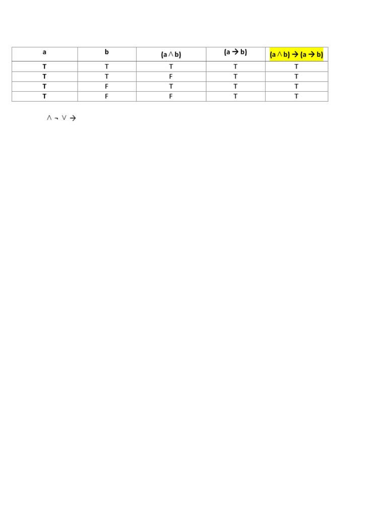 Logical Operations Truth Table Pdf