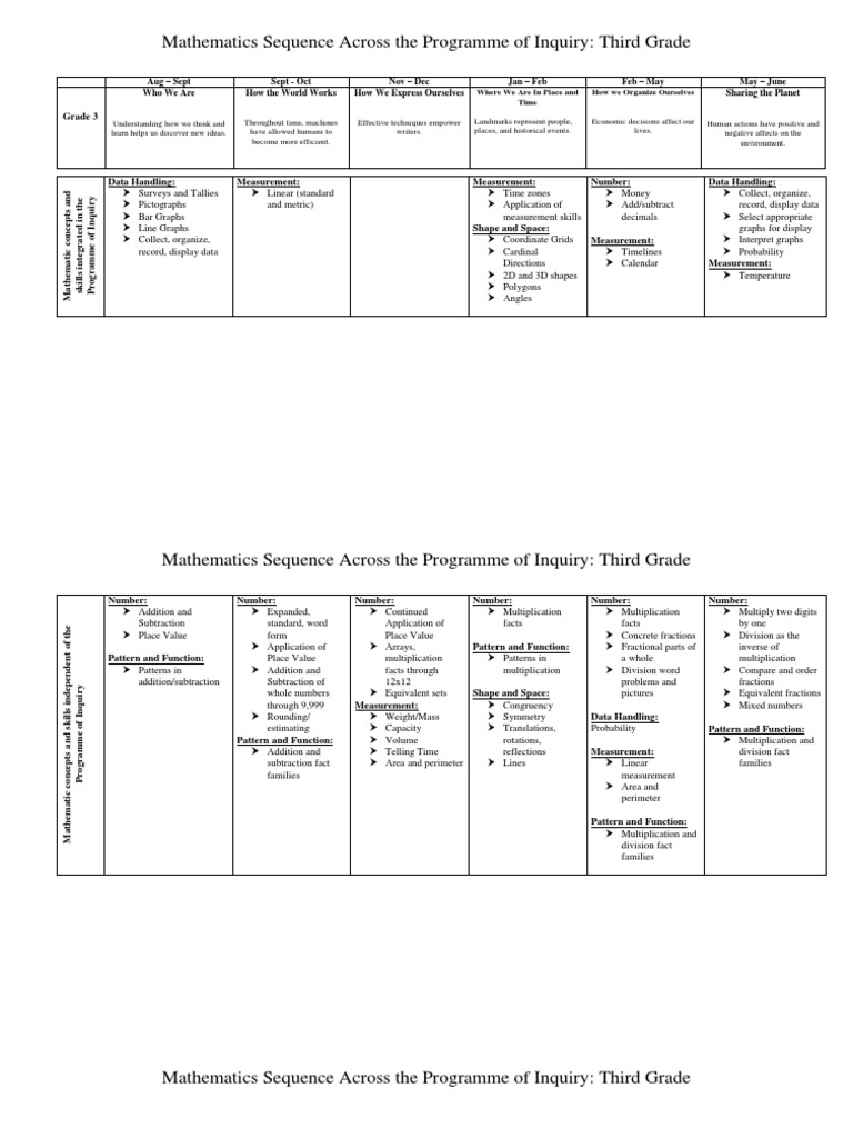 Third Grade Math Curriculum Overview | PDF | Triangle | Shape