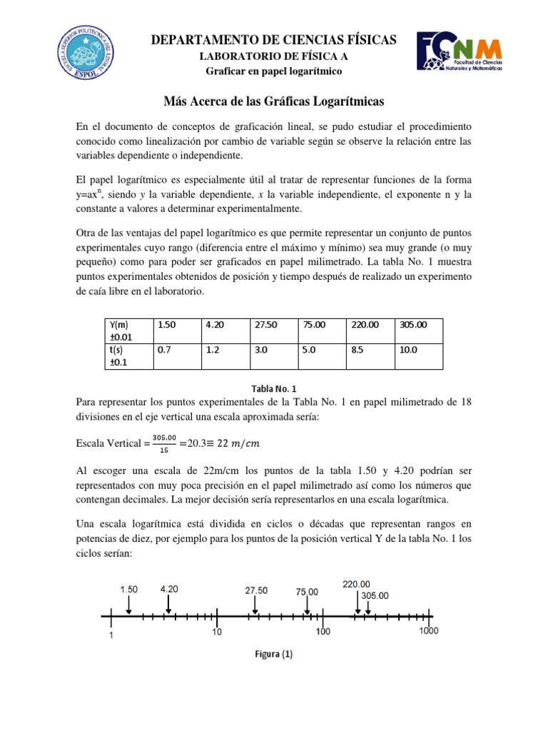 Escala Logarítmica | PDF | Logaritmo | Exponenciación