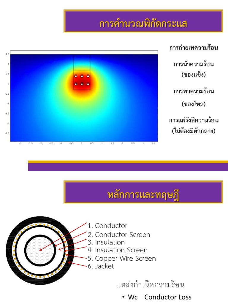 Ampacity Calculation For Overhead Line | PDF