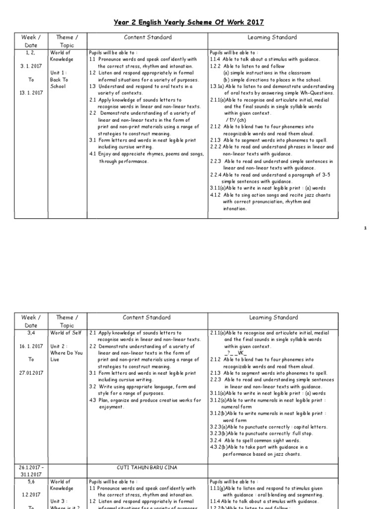 RPT Bi Year 2 | PDF | Stress (Linguistics) | Word