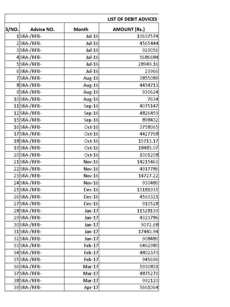 List of Debit Advices Received S/NO. Advice NO. Month AMOUNT (RS ...