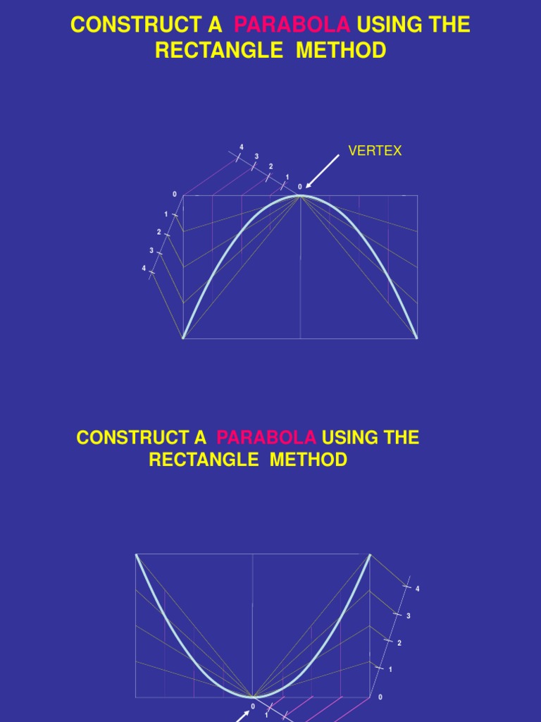 Construct A Using The Rectangle Method: Parabola | PDF