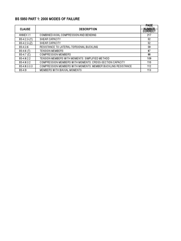 BS 5950 Part 1: Failure Modes Overview | PDF