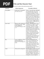 Character Analysis in Of Mice and Men | PDF