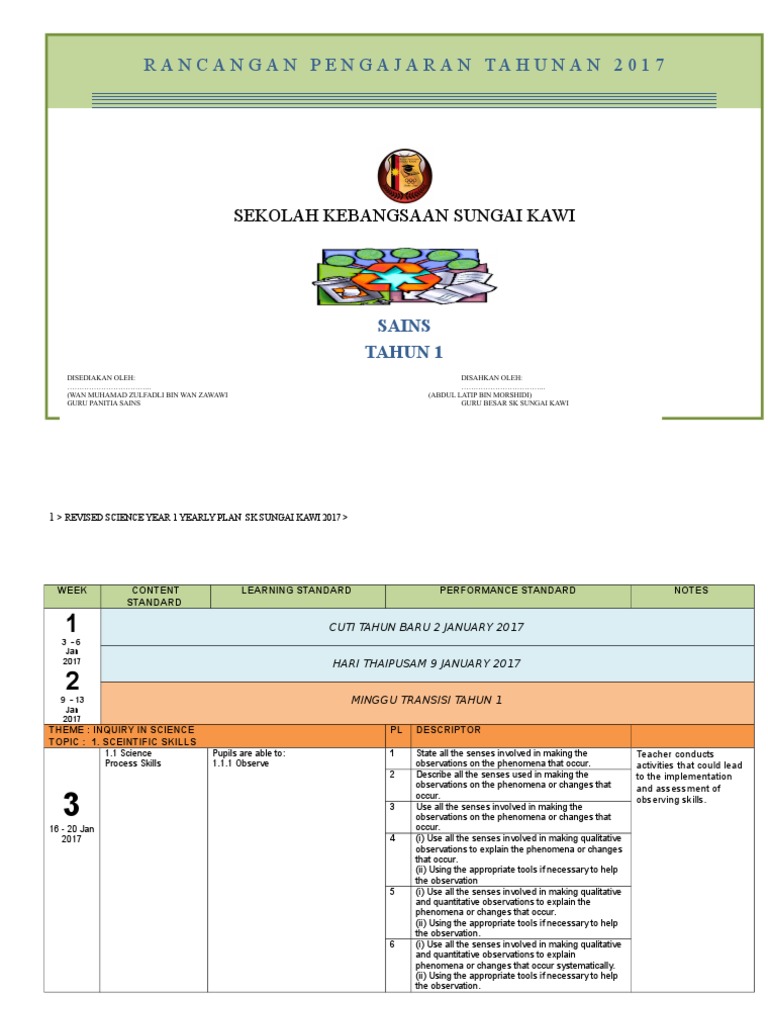 RPT DLP Science Year 1 | PDF | Senses | Lesson Plan